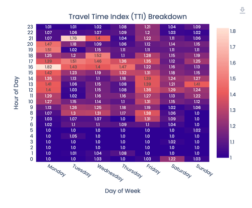 AI Traffic Calming Solutions for Cities & Transportation Agencies | Urban SDK